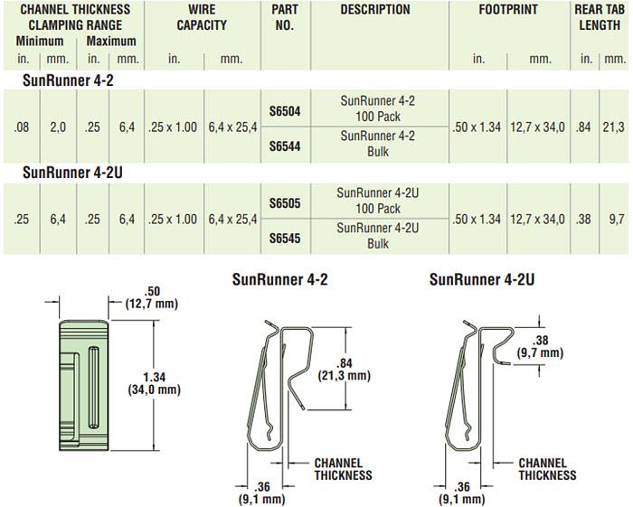 HEYClip™ Stainless Steel SunRunner Cable Clips - Heyco | Mouser