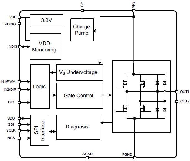 L9960 Automotive ETC H-Bridges - STMicro | Mouser