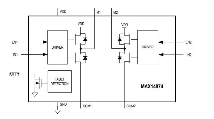MAX14874 Dual Push-Pull Motor Driver - Analog Devices / Maxim Integrated | Mouser