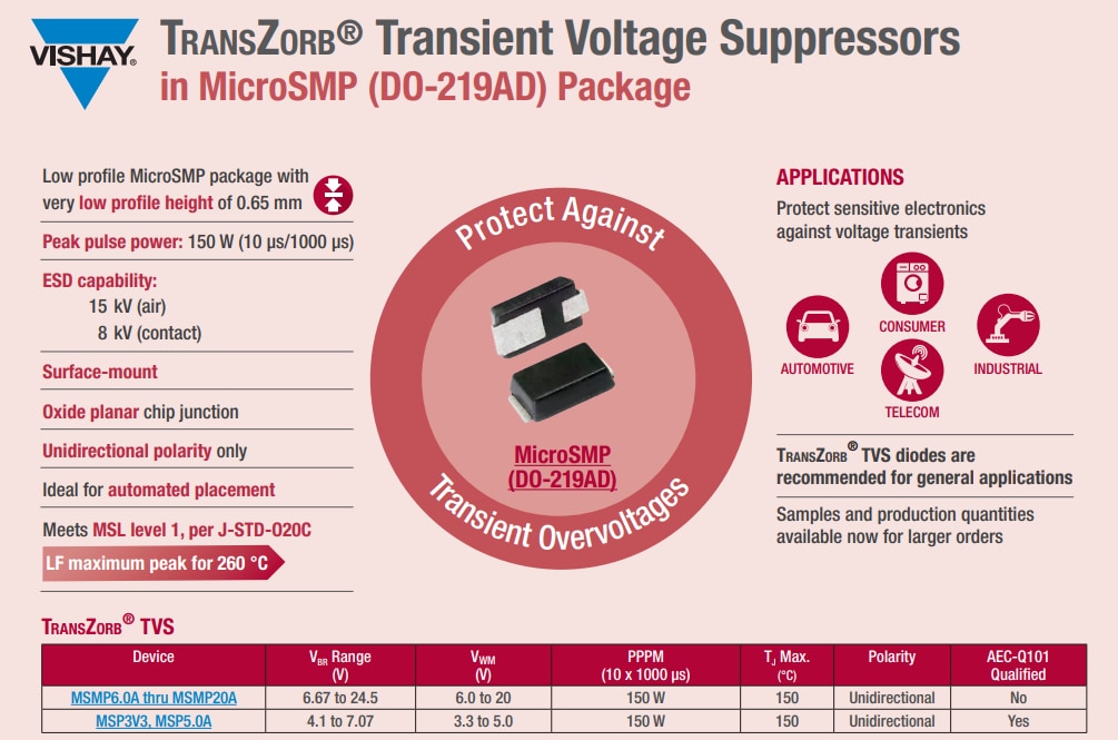 eSMP® MicroSMP TransZorb® TVS Diodes - Vishay General Semiconductor | Mouser