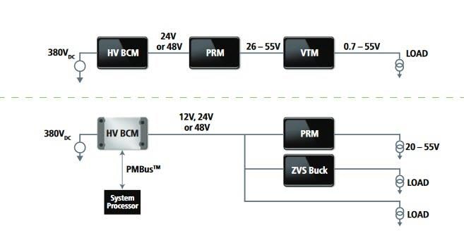BCM6123 ChiP Bus Converter Modules - Vicor | Mouser