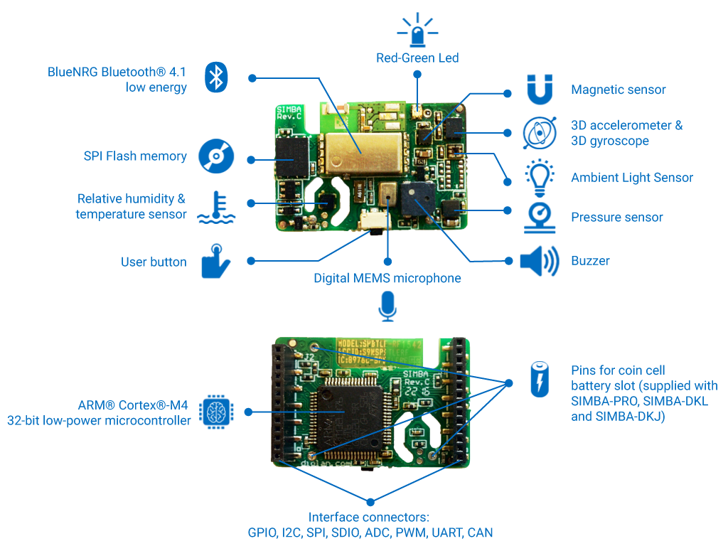 SensiBLE IOT Module - SensiEDGE | Mouser