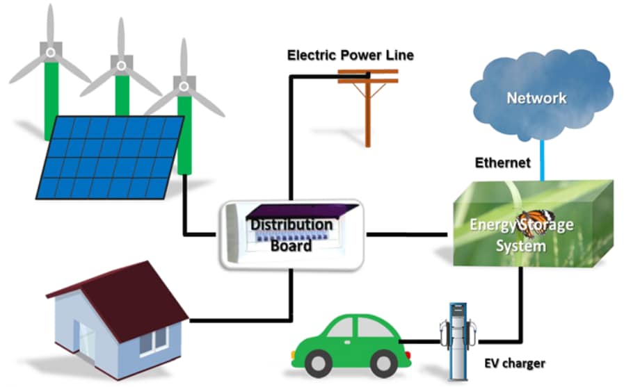 BMS Isolation Transformers & Common Mode Chokes - Pulse Electronics ...