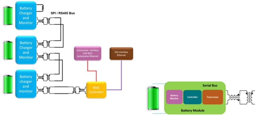 BMS Isolation Transformers & Common Mode Chokes - Pulse Electronics ...