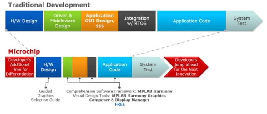 PIC32MZ DA Integrated Graphics Microcontroller - Microchip Technology ...