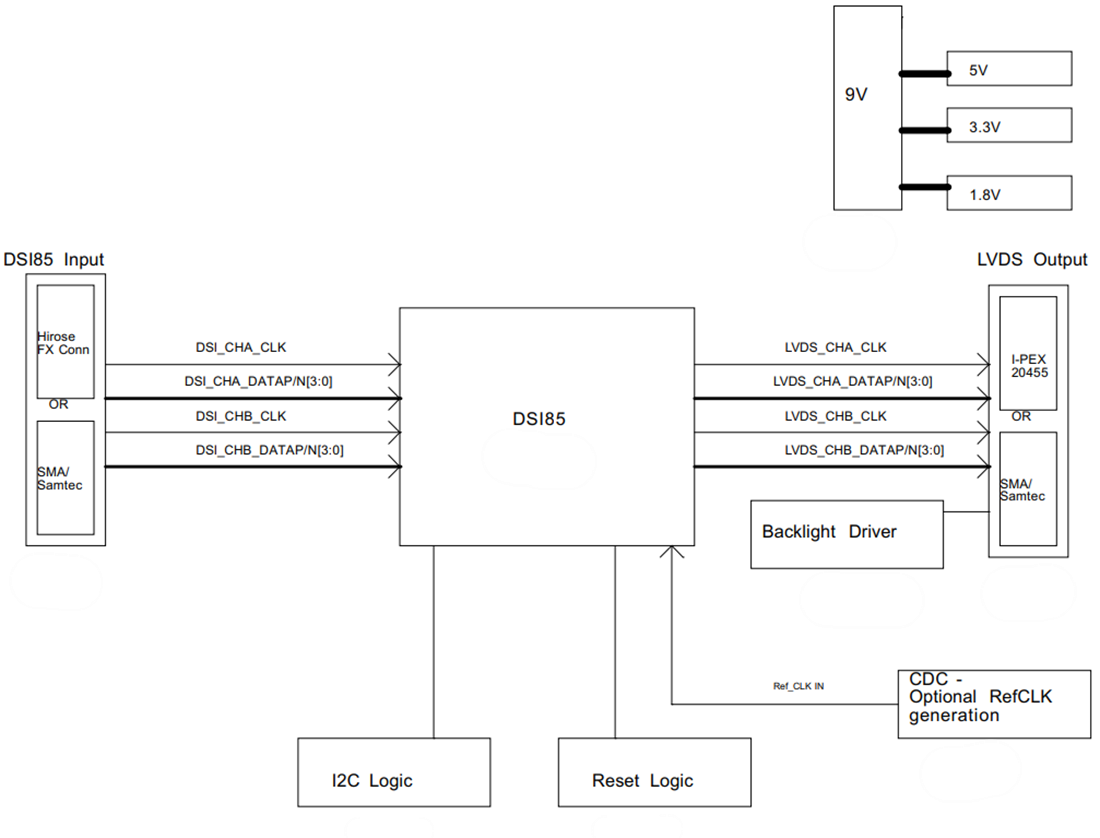 SN65DSI8xQ1-EVM LVDS Bridge Evaluation Module - TI | Mouser