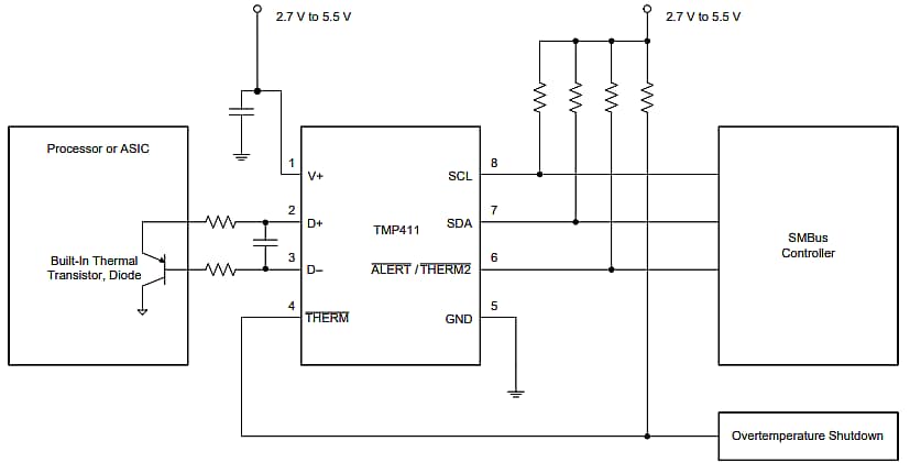 TMP411 Remote & Local Temperature Sensors - TI | Mouser