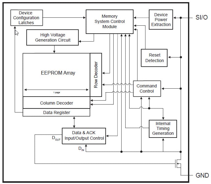 AT21CS11 1Kb Serial EEPROM - Microchip Technology | Mouser