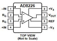 AD8226 Instrumentation Amplifiers - ADI | Mouser