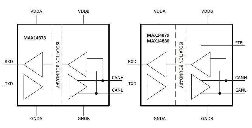 MAX14878–MAX14880 Isolated CAN Transceivers - Analog Devices / Maxim Integrated | Mouser