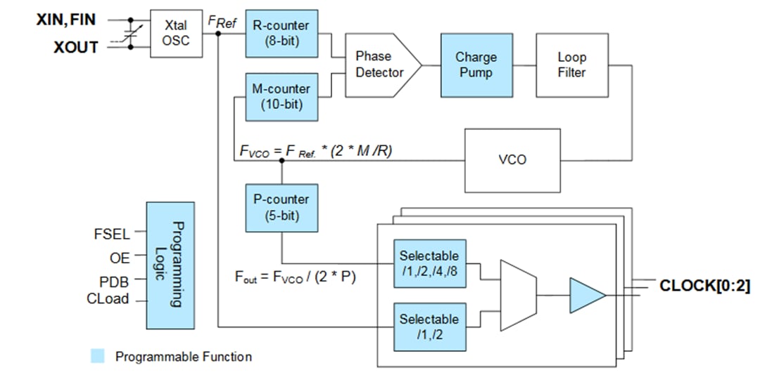 PL611-01 Programmable Clock - Microchip Technology | Mouser