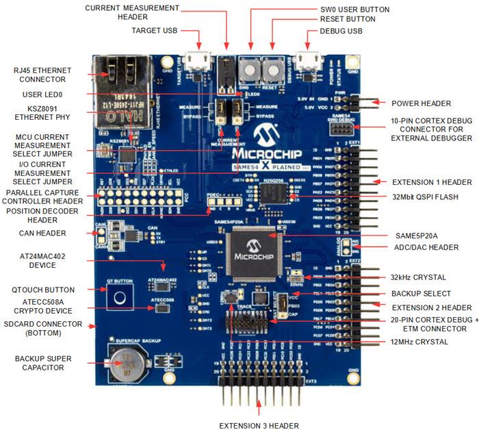 Sam E54 Xplained Pro Evaluation Kit Microchip Technology Mouser