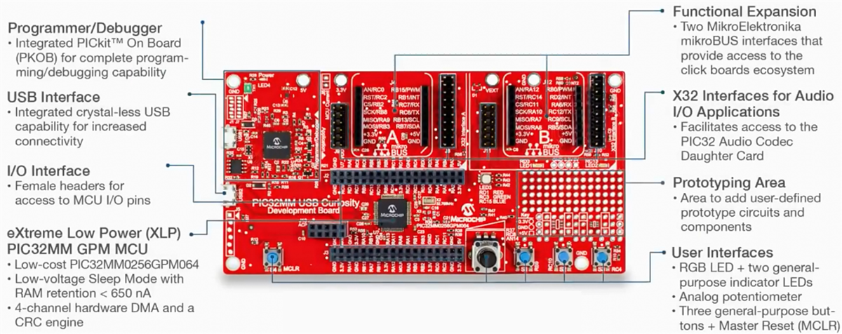 PIC32MM USB Curiosity Development Board - Microchip Technology | Mouser