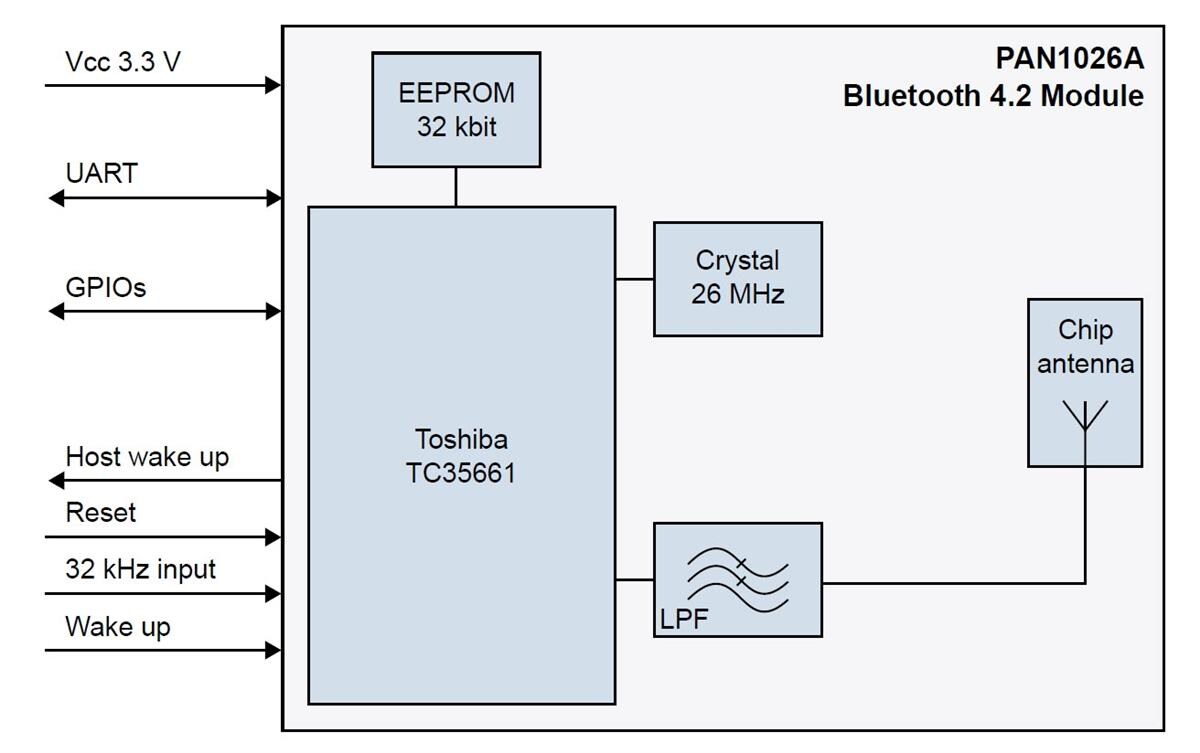 [DIAGRAM] T R Module Block Diagram - MYDIAGRAM.ONLINE