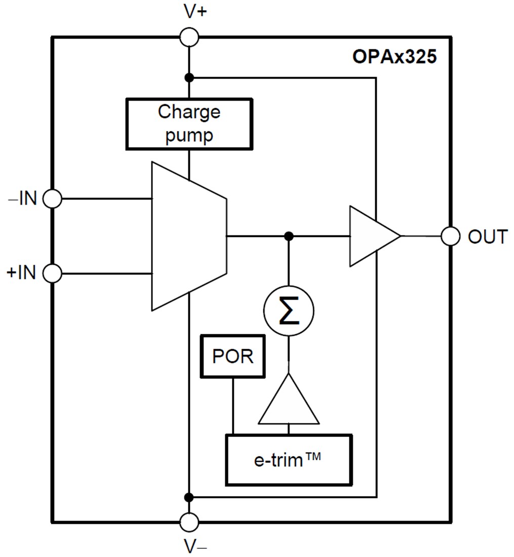 OPAx325 Precision Operational Amplifier - TI | Mouser