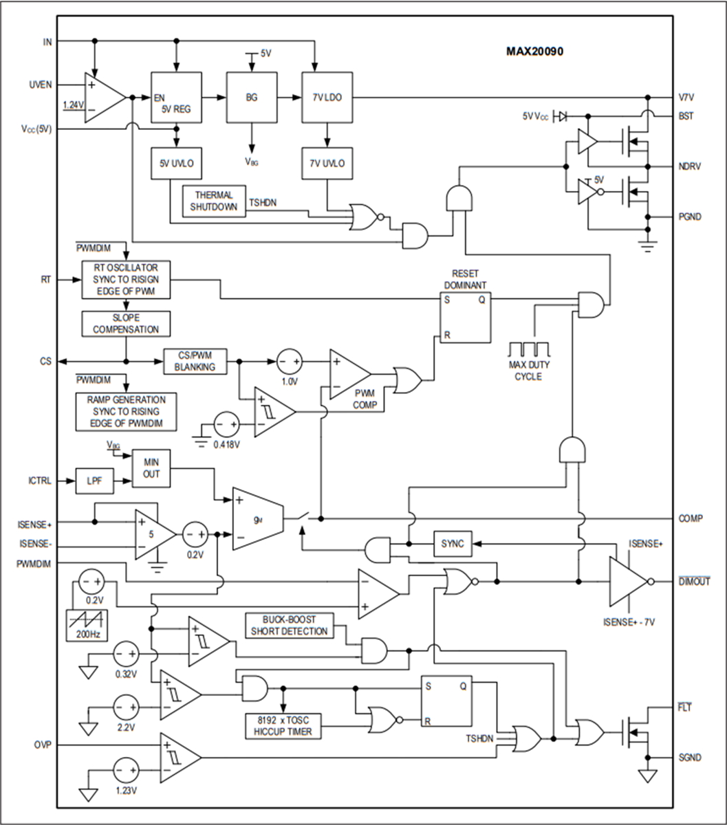 MAX20090 High-Voltage HB LED Controller - Analog Devices / Maxim Integrated | Mouser