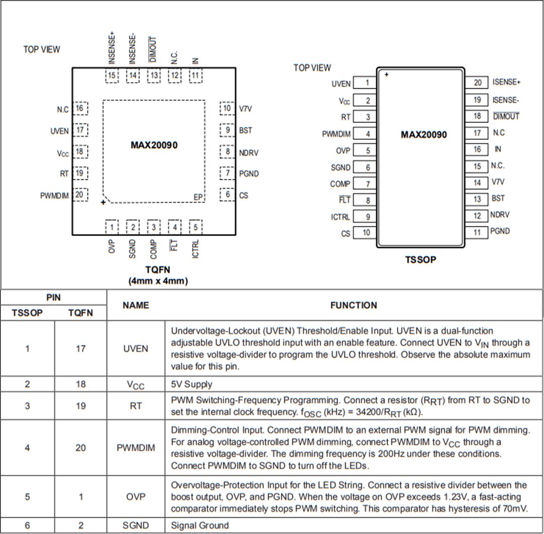 MAX20090 High-Voltage HB LED Controller - Analog Devices / Maxim ...