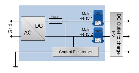 HVC High Voltage Contactors - EPCOS / TDK | Mouser