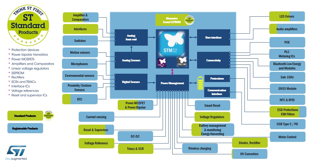 Standard Products - STMicro | Mouser