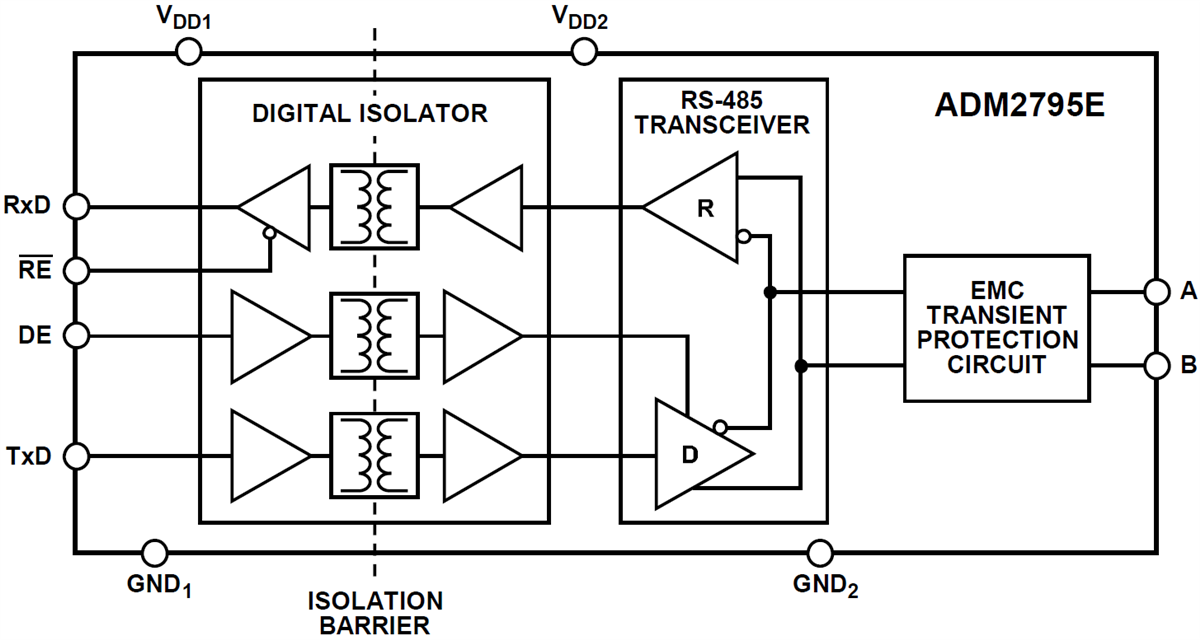 ADM2795E Transceivers - ADI | Mouser