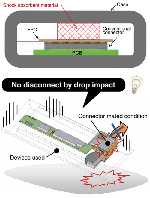 DF40GL 0.4mm-Pitch Positive Lock Connectors - Hirose | Mouser