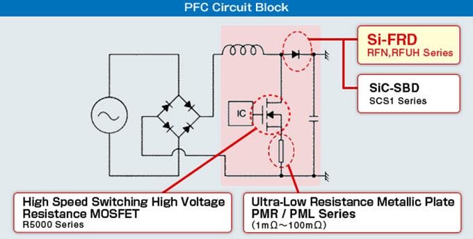 Fast Recovery Diodes - ROHM | Mouser