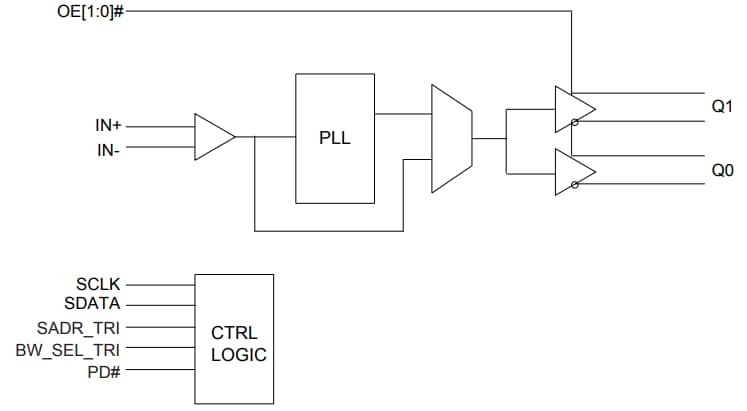 PI6CB18200 Low-Power 2-Output PCIe Clock Buffers - Diodes Inc | Mouser