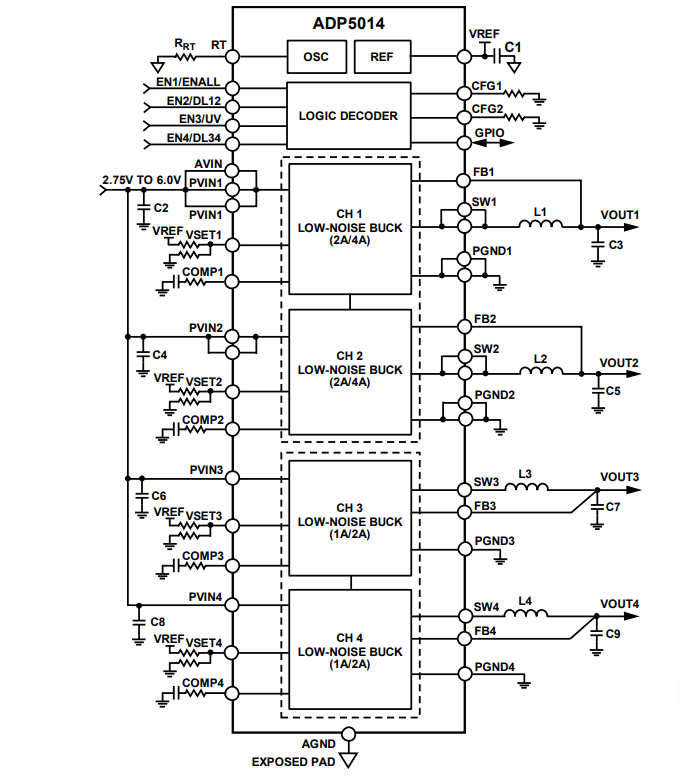 ADP5014 Integrated Power Solution - ADI | Mouser
