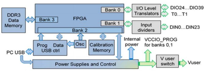 Digital Discovery - Digilent | Mouser