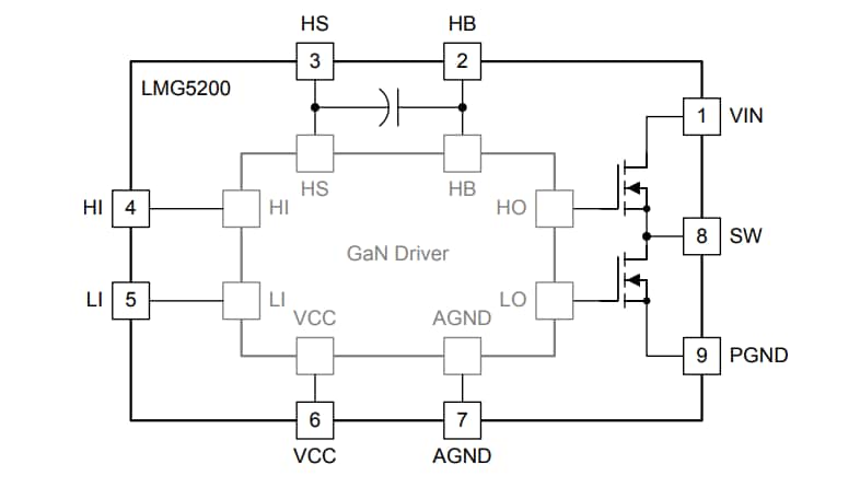 LMG5200 80V GaN Half Bridge Power Stage - TI | Mouser