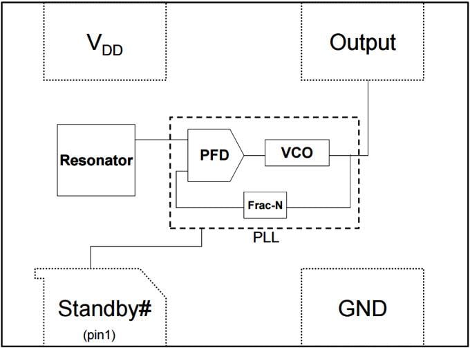 DSC1001 Low-Power Precision CMOS Oscillators - Microchip Technology ...