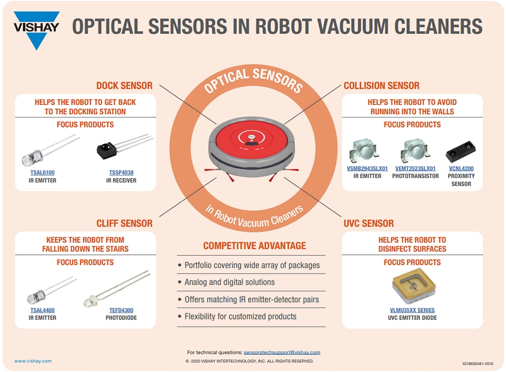 VCNL4200 Proximity & Ambient Light Sensor - Vishay Semiconductors | Mouser
