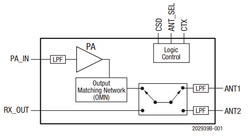 SKY66105-11 High-Power RF Front-End Module - Skyworks Solutions Inc ...