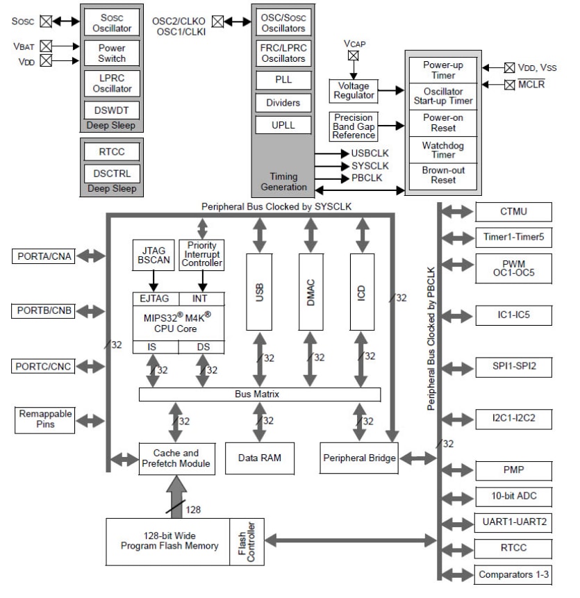 [DIAGRAM] 8 Bit Microcontroller Block Diagram - MYDIAGRAM.ONLINE
