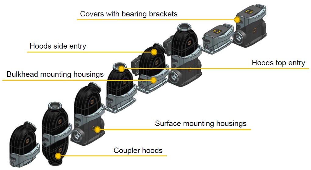 Han-Eco® 10A & 16A Hoods/Housings - HARTING | Mouser