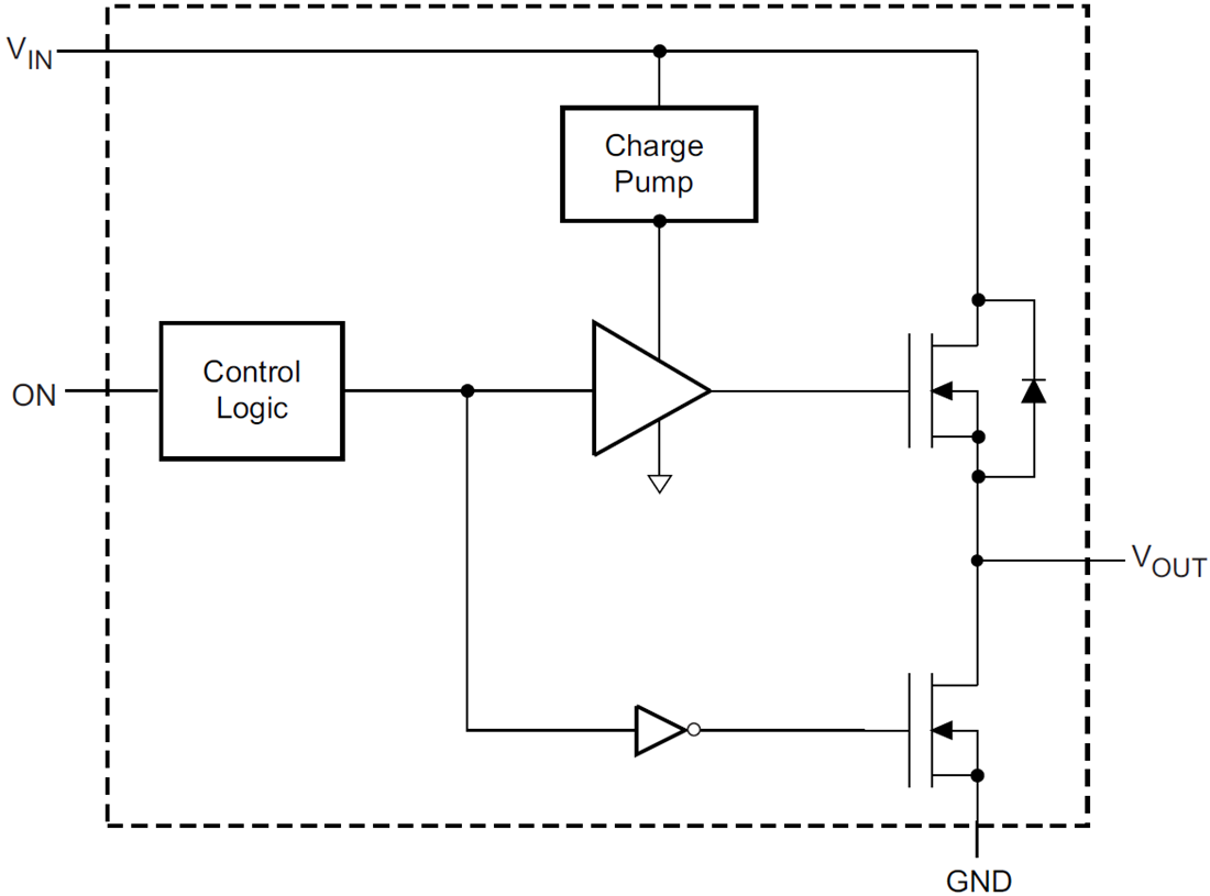 TPS22970 3.6V 4A Load Switch - TI | Mouser