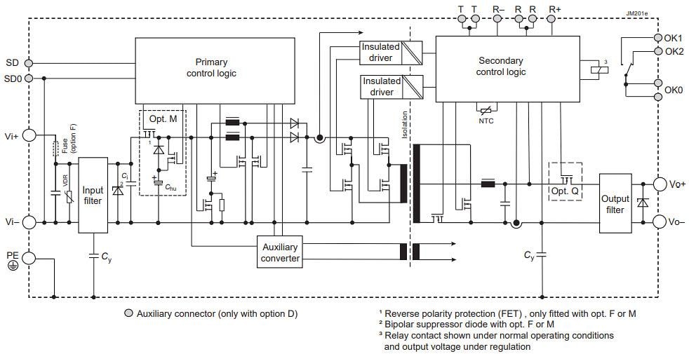 RCM 150 / 300 / 500 / 1000W DC-DC Converters - Bel | Mouser