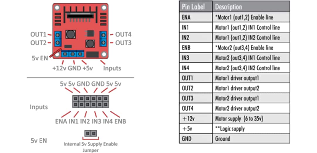 MTD-01 Motor Driver Module - OSEPP Electronics | Mouser