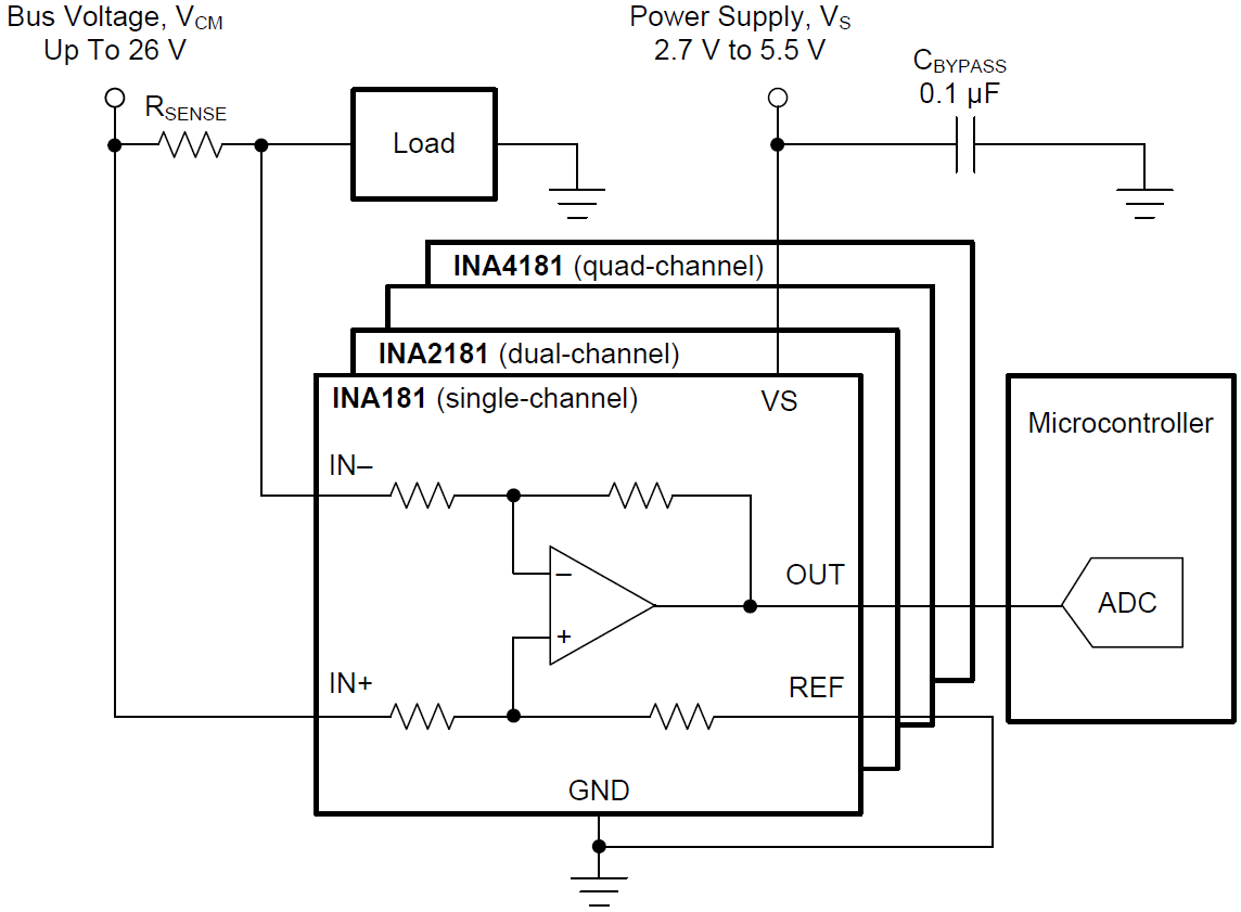 INAx180/INAx181 Current Sense Amplifiers - TI | Mouser