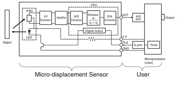 Z4D-C01 Micro-Displacement Sensor - Omron Electronics | Mouser
