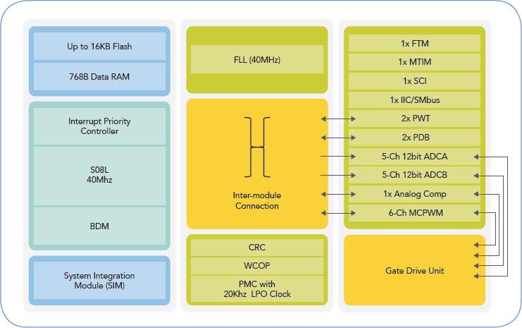 MC9S08SU 8-bit Microcontroller - NXP Semiconductors | Mouser