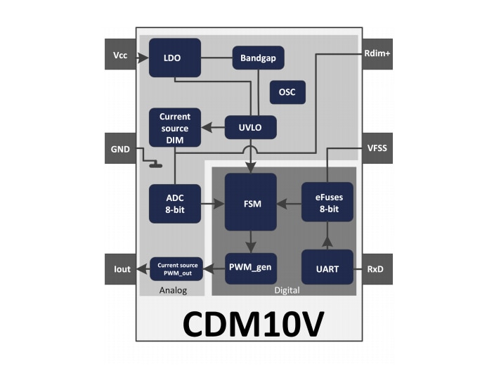 CDM10V 0-10V Dimming Interface IC - Infineon Technologies | Mouser