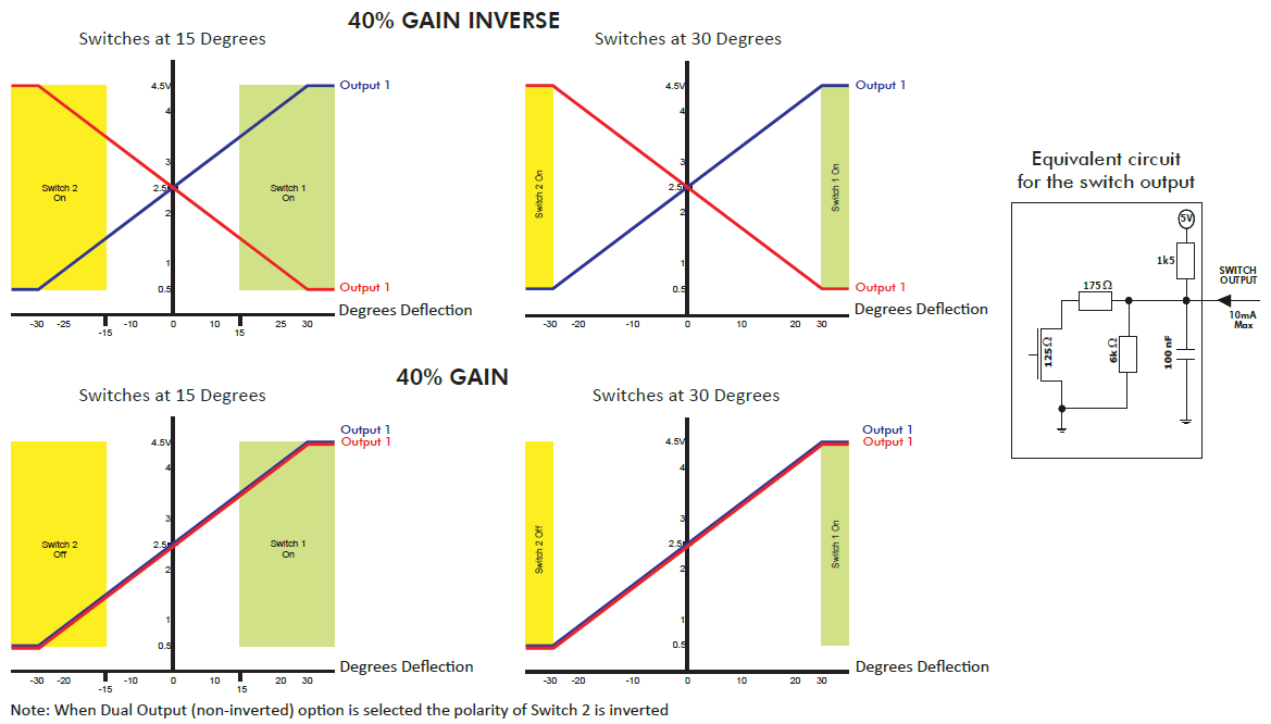 BL Miniature Paddle Joystick Controllers - Apem | Mouser