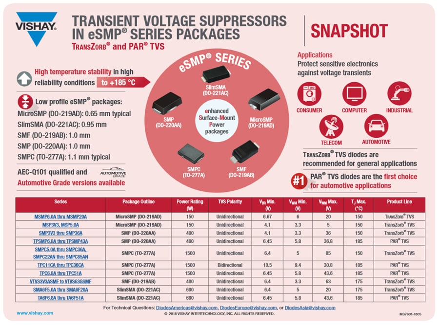 eSMP® SMP TVS Diodes - Vishay General Semiconductor | Mouser