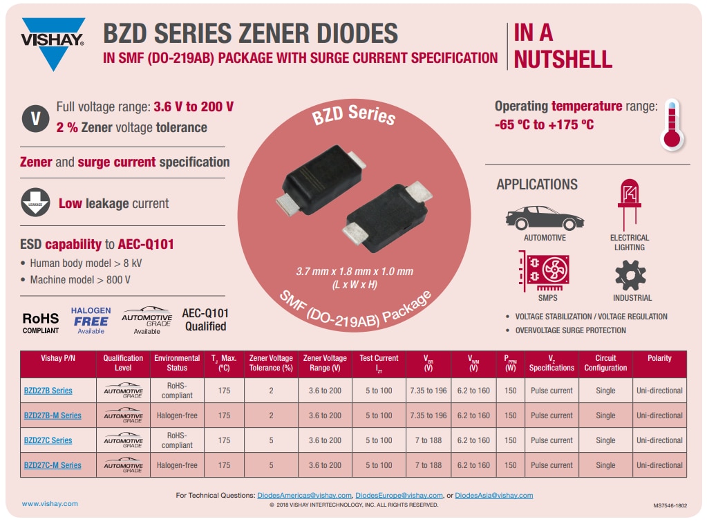 eSMP® SMF BZD27 Zener Diodes - Vishay | Mouser