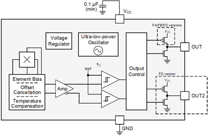 DRV5032 Hall Effect Switch Sensor - TI | Mouser