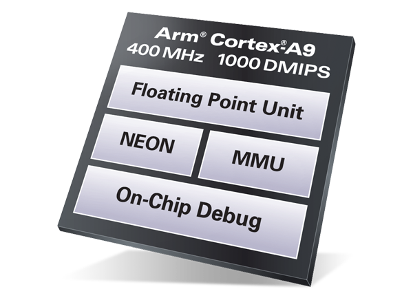 RZ/A Series Embedded Arm Microprocessors - Renesas | Mouser