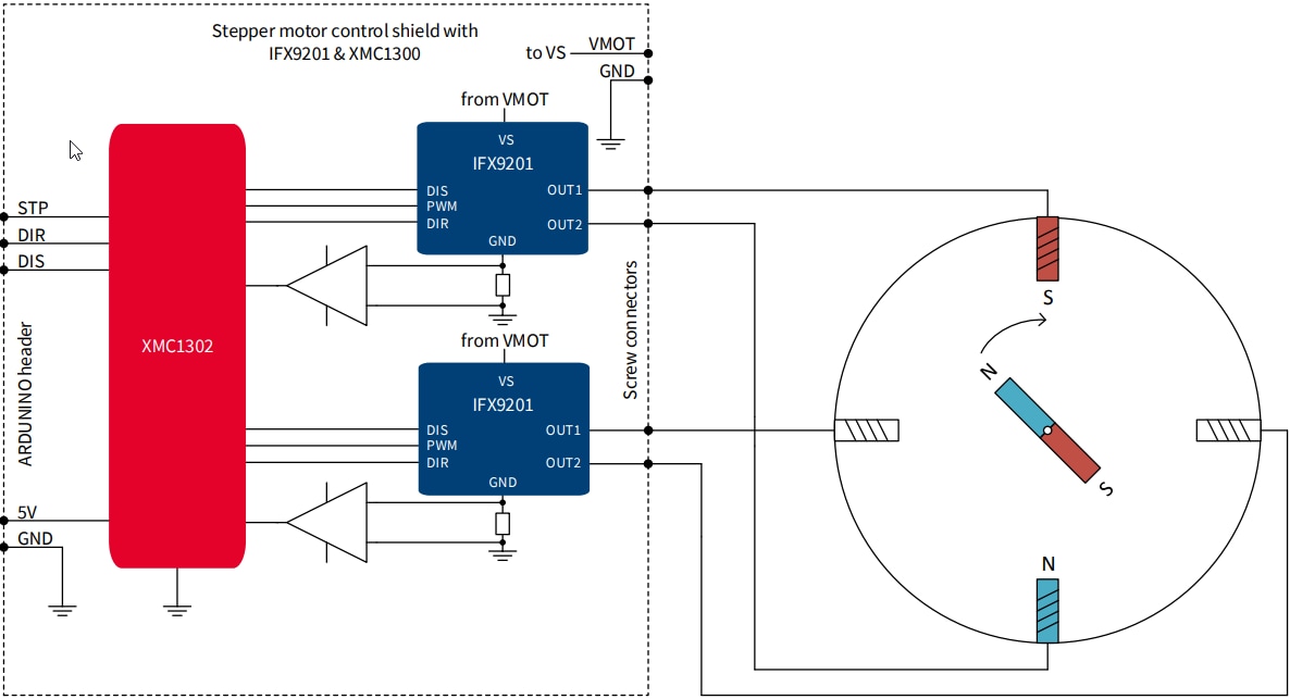 Stepper Motor Control Shield - Infineon Technologies | Mouser