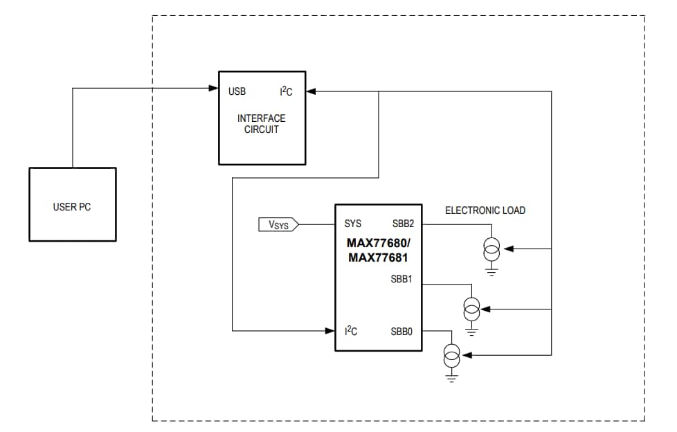 MAX77680EVKIT / MAX77681EVKIT Evaluation Kits - Analog Devices / Maxim ...