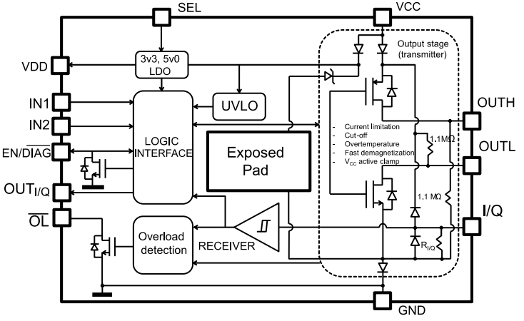L6362A IO-Link Communication Transceiver Device IC - STMicro | Mouser